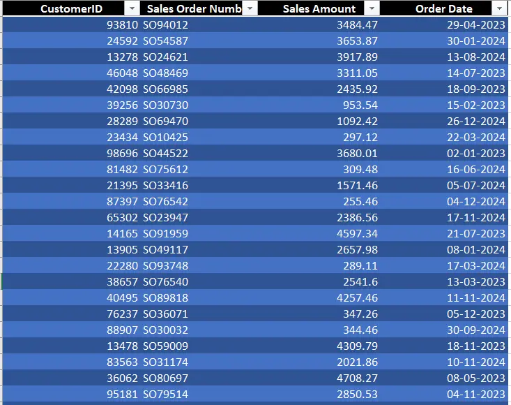 How to Conduct RFM Analysis: A Step-by-Step Guide